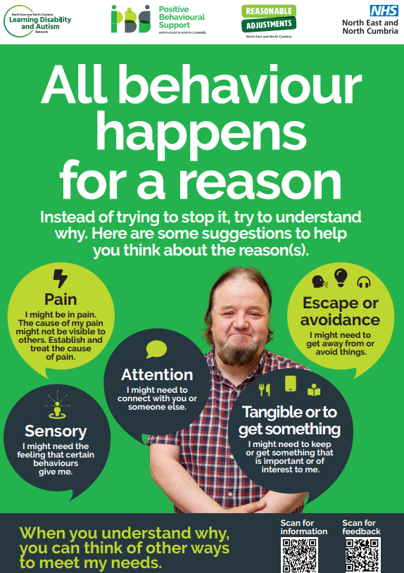 All behaviour happens for a reason « Positive Behavioural Support